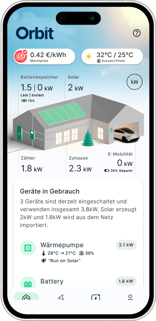 Orbit: Dein Energiemanager von priwatt