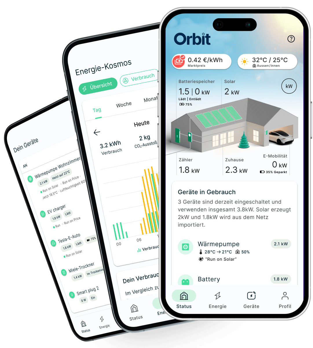 Orbit: Dein Energiemanager von priwatt