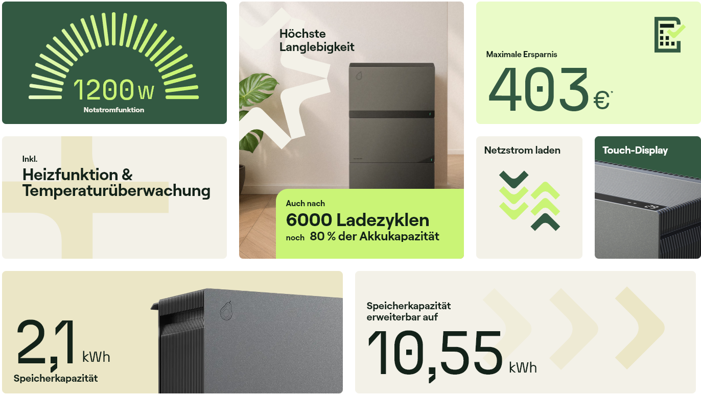 Balkonkraftwerk-Sets mit Avocado Orbit M Speicher